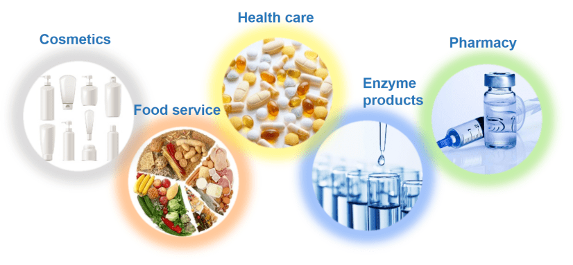 Qingdao Institute of Bioenergy and Bioprocess Technology publishes ...